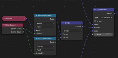 How To Rotateflip Faces Of A Mesh After Split Edges With Geometry