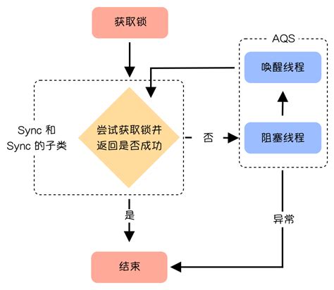 React Native进阶React Native Gesture Handler的使用 Zephyr s Capsule