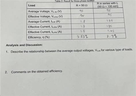 solved analysis and discussion 1 describe the relationship