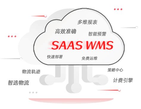 巨沃wms仓库系统 物流仓库管理软件 Wms仓库管理系统—深圳市巨沃科技有限公司