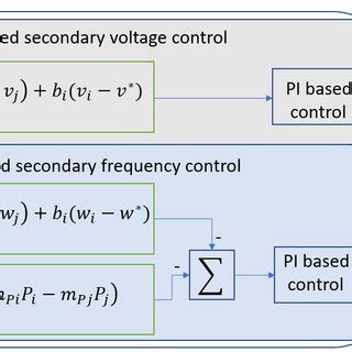 The Structure Of Proposed Resilient Ann Based Distributed Secondary
