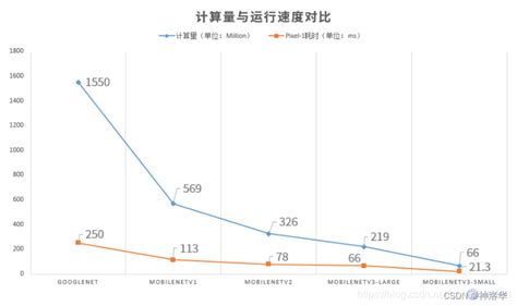 图片分类网络ViTMobileViTSwin TransformerMobileNetV3ConvNeXt