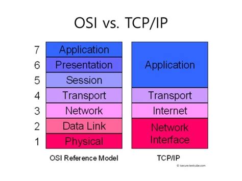 Chapter 4 Network Security Flashcards Quizlet