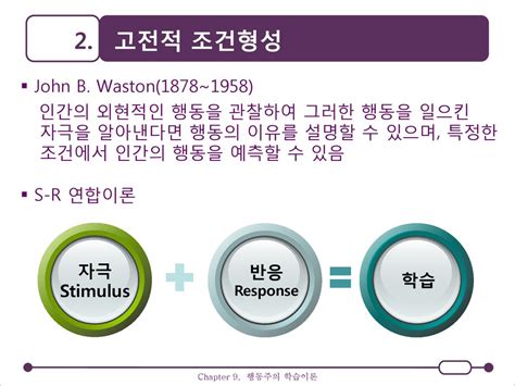 Chapter 9 행동주의 학습이론 Ppt Download