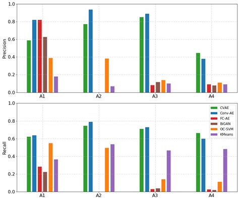 Unsupervised Anomaly Detection In Flight Data Using Convolutional