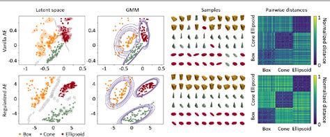 Figure 6 From A Statistical Manifold Framework For Point Cloud Data Semantic Scholar