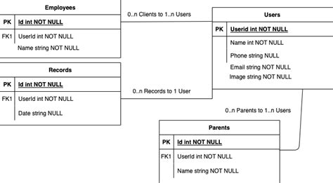 C Combining Left Join Includes And Group By In Entity Framework