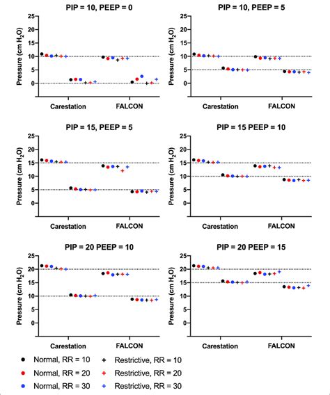 Mean Peak Inspiratory Pressure Pip And Positive End Expiratory