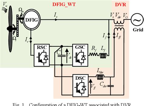 Figure 9 From Improved Lvrt Hvrt Capability Of Dfig Wind Turbine Using Dvr Semantic Scholar