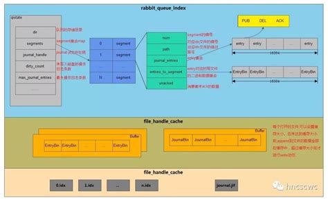 Rabbitmq——索引文件的读写机制mq文件读写 Csdn博客