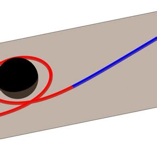An Illustration Of The Problem Setting The Line Depicts The Null Download Scientific Diagram