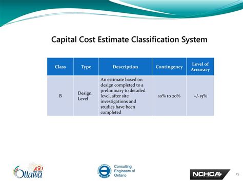 What Is A Class B Construction Estimate At Fred Morales Blog