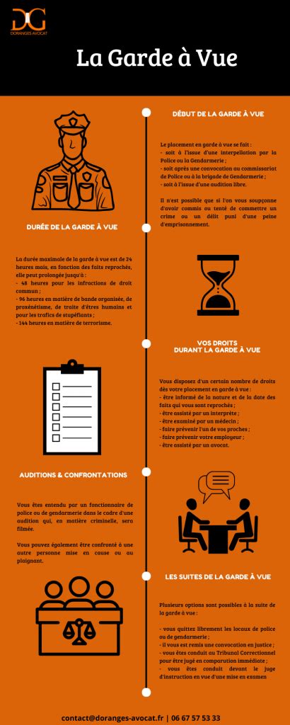 La garde à vue Infographie Pénale Legal Design Procédure Pénale
