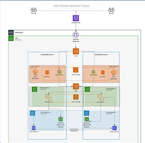 Robel Muluwork On Linkedin Aws Devops Cloudsolutions Scalability