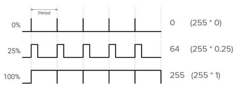 Arduino LED Complete Tutorial The Robotics Back End