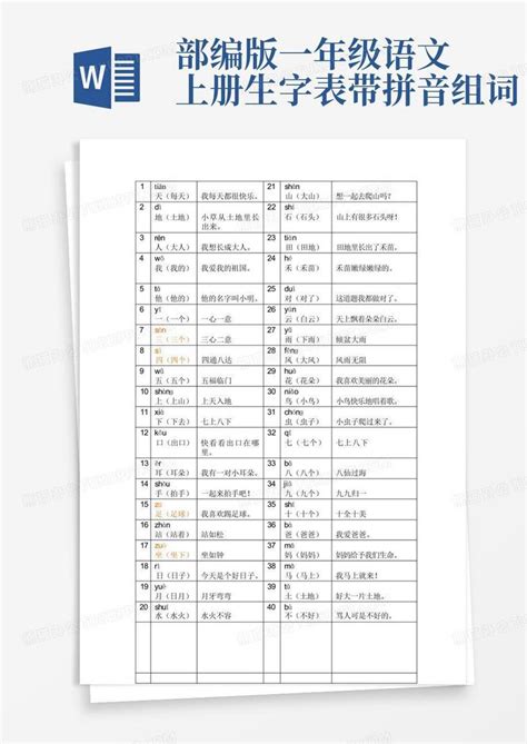 部编版一年级语文上册生字表带拼音组词word模板下载编号qebmrzzn熊猫办公
