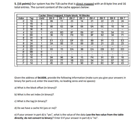 Solved Points Our System Has The TLB Cache That Is Chegg Com
