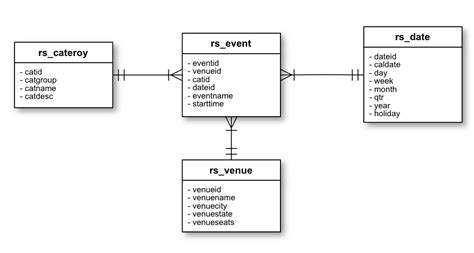 CData API Serverで作成したAPIでリレーションを使ってみる DevelopersIO