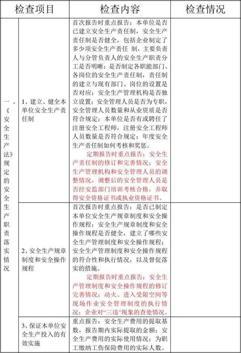 主要负责人安全生产履职报告检查表文档之家