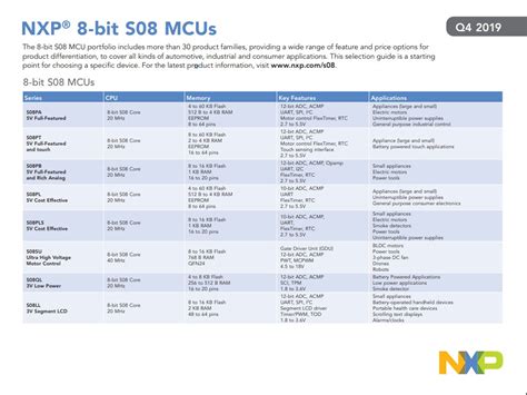 8 Bit S08 Mcus Nxp Semiconductors