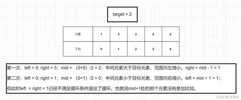 二分查找二分查找有重复元素 Csdn博客