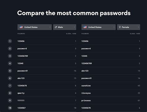 How To Create Strong Passwords Youll Always Remember The Plug