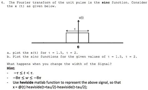 4 The Fourier Transform Of The Unit Pulse Is The Sinc Function