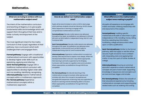 Subjects Regency High School