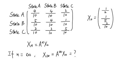 Solved State A State B State C Chegg