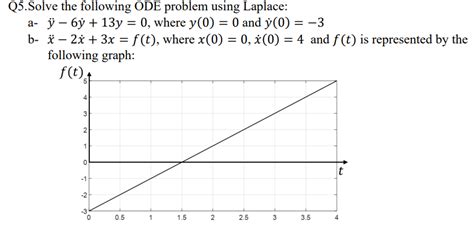 Q5solve The Following Ode Problem Using Laplace A