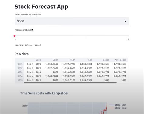 Pdf Stock Prediction Web App In Python
