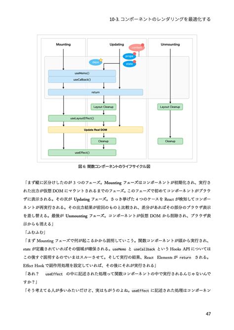 りあクト TypeScriptで始めるつらくないReact開発 第4版③ React応用編 くるみ割り書房 ft React
