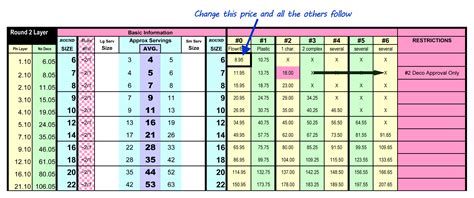 Cake Costing Spreadsheet Regarding Analytical Any Town Design