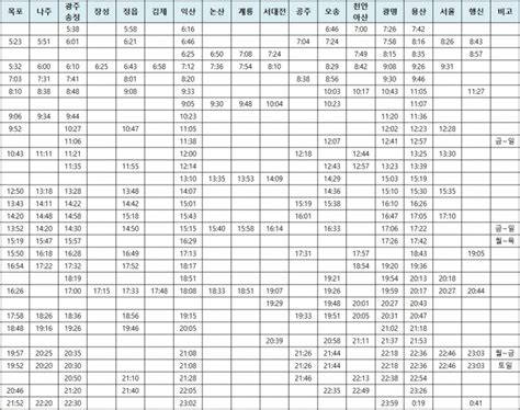 용산역 Ktx 시간표 요금 예매 호남선 안내 열차 레츠트립