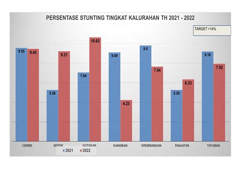 Capaian Kinerja Puskesmas Tahun 2022