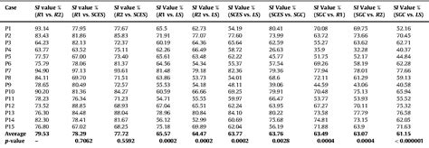 Table 1 From Automated Delineation Of Lung Tumors From Ct Images Using A Single Click Ensemble