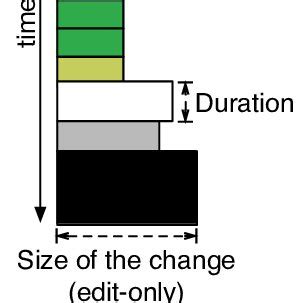 An Example Of The Activity Timeline Download Scientific Diagram