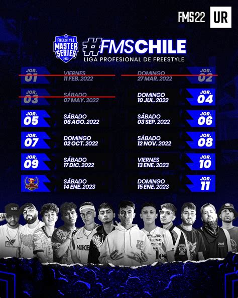 Fms Chile 🇨🇱 Fmschileoficial Twitter