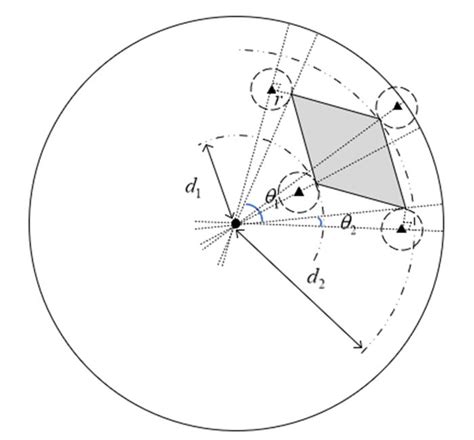 Projection Of Collision Relationship Between Tower Crane And Building