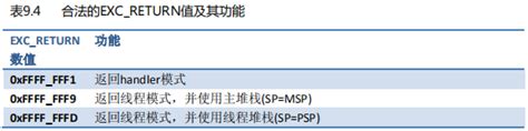 中断函数、函数调用 出栈入栈原理分析 流水灯 博客园