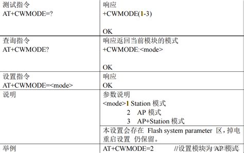 Wifi模块 Esp8266 01s的使用 Csdn博客