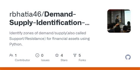 Demand Supply Identification Pythondemand Supply Identificationipynb At Main · Rbhatia46