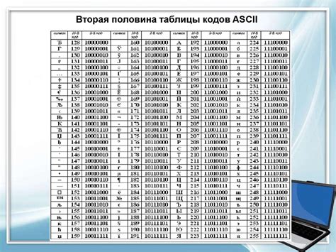 Таблица Ascii кодов