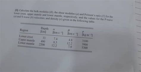 Solved Calculate The Bulk Modulus A The Shear Chegg