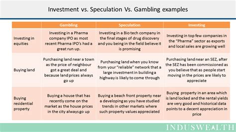 Difference Between Speculation And Trading At Jerry Saffold Blog