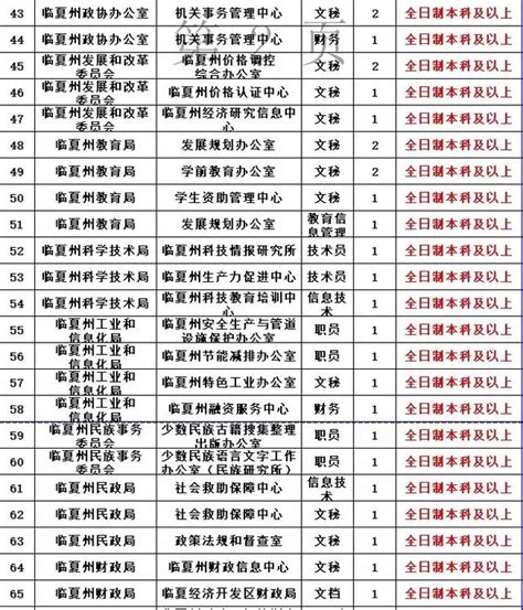 正式編制！招3607人！不限戶籍，快轉給身邊需要的人 每日頭條