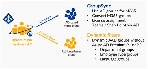 azure ad custom security attributes more security and abac