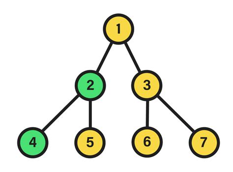 Time Complexity Analysis Of Perfect Binary Tree Traversal Towards Data Science