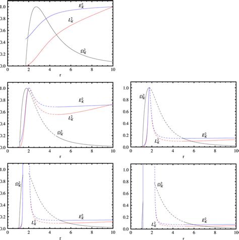 Radial profiles of the specific angular momentum L²K red the