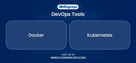 7 python developer tools and technologies for 2024 codingcops